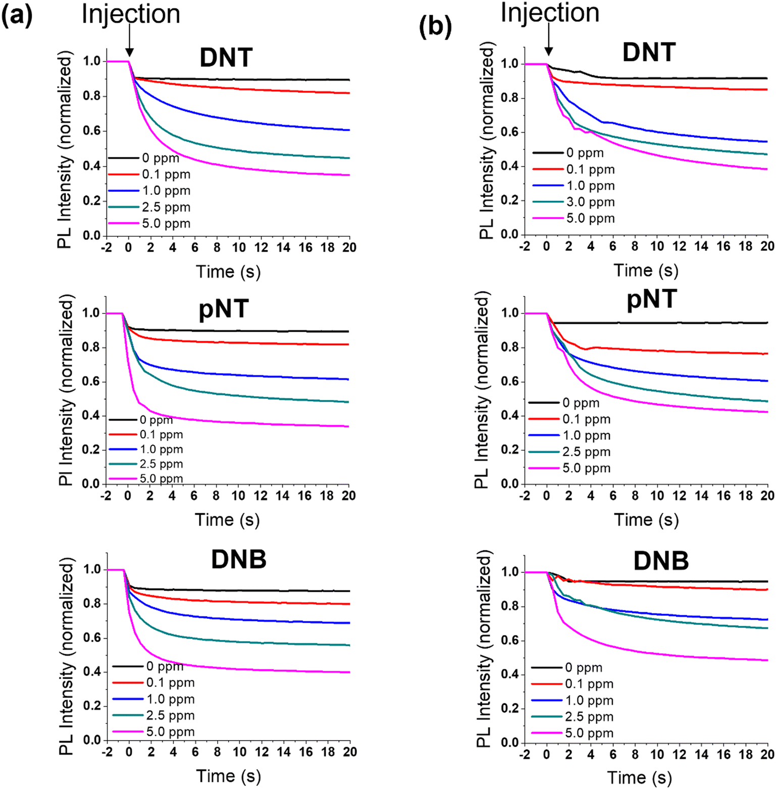 Real-time detection of TNT analogues in water using fluorescent ...