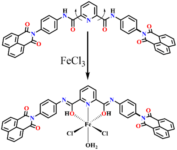 Self-assembled emissive probe for efficient sensing of Fe( iii ) and ...