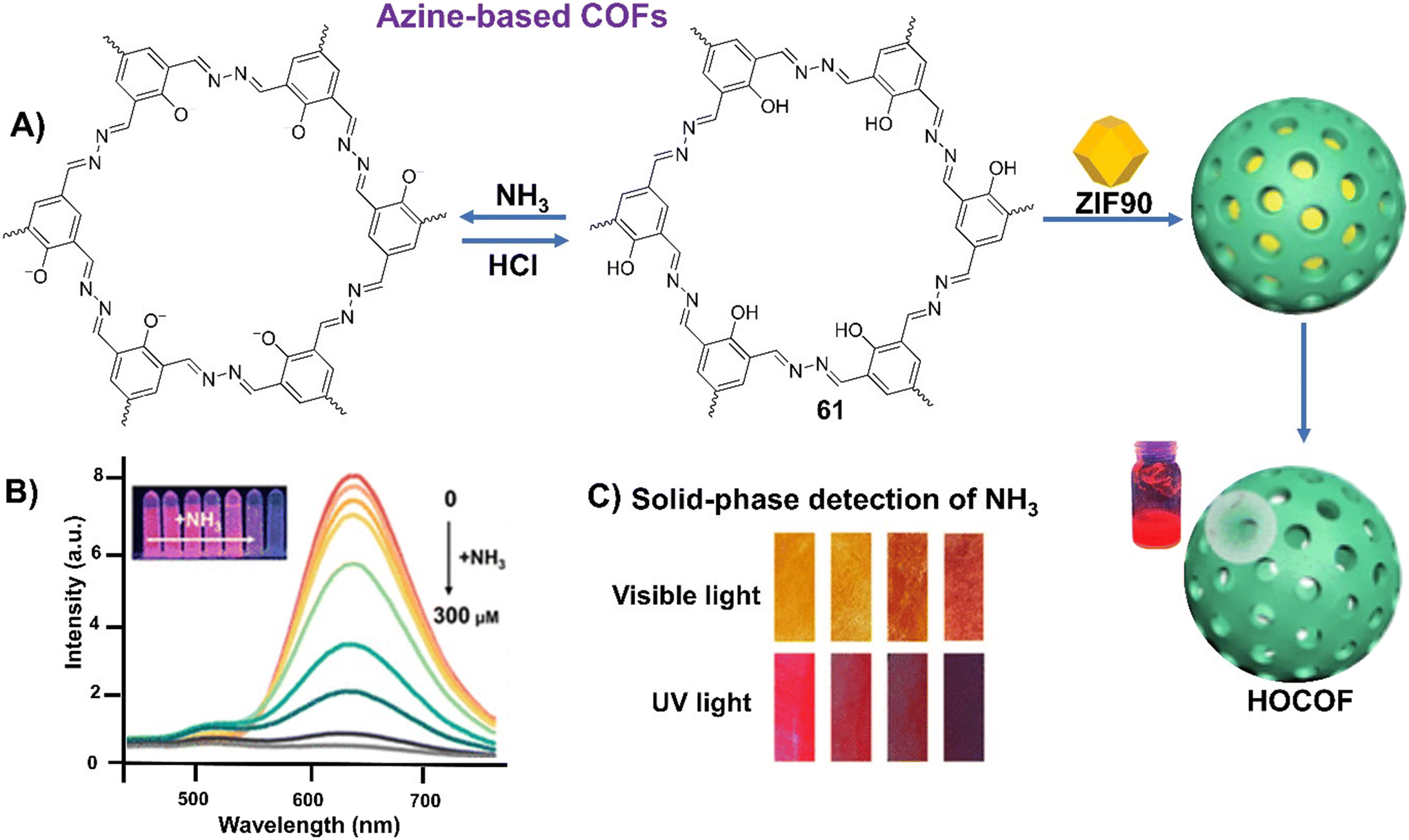 Aggregation-induced emission-active azines for chemosensing ...