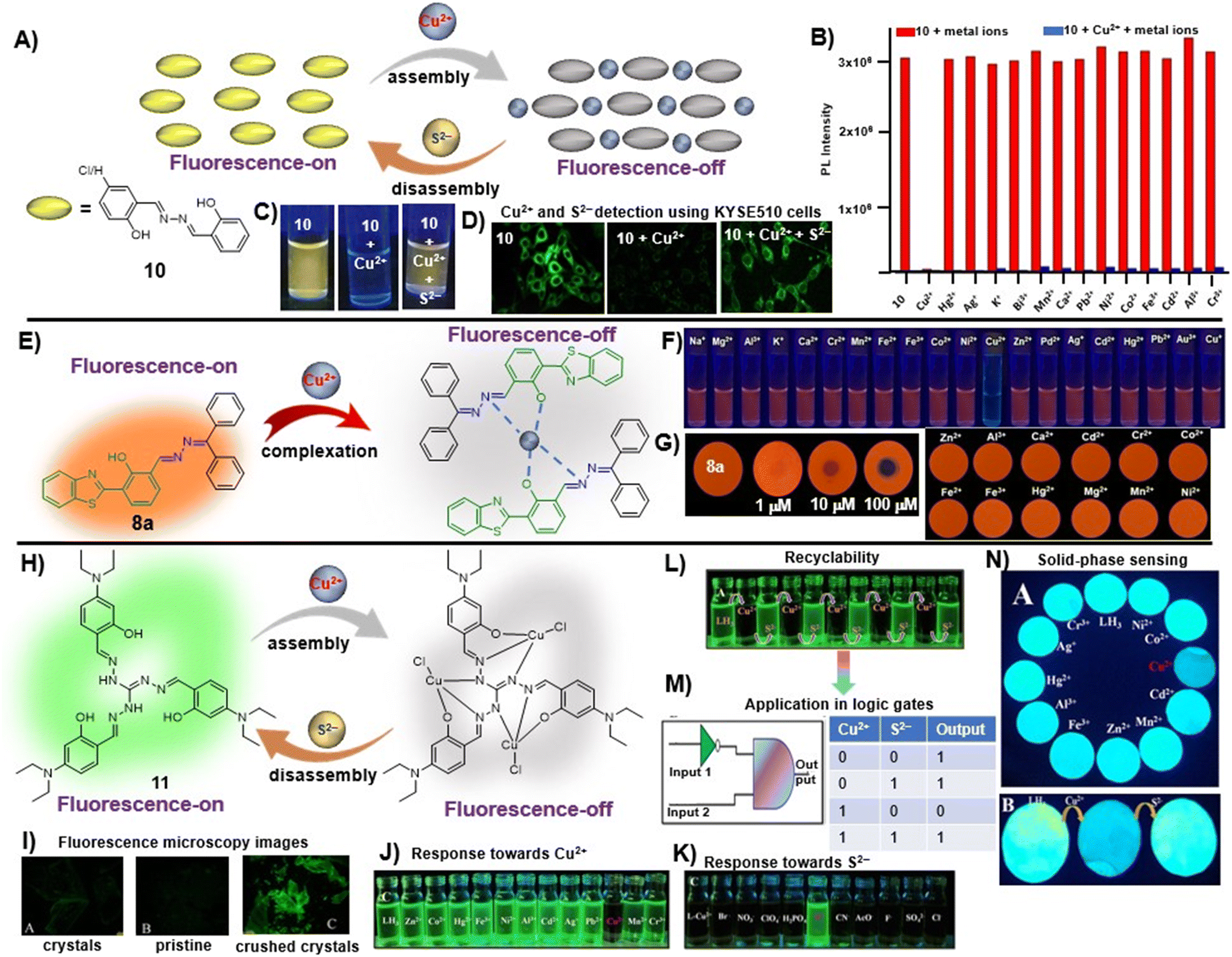 Aggregation-induced emission-active azines for chemosensing ...