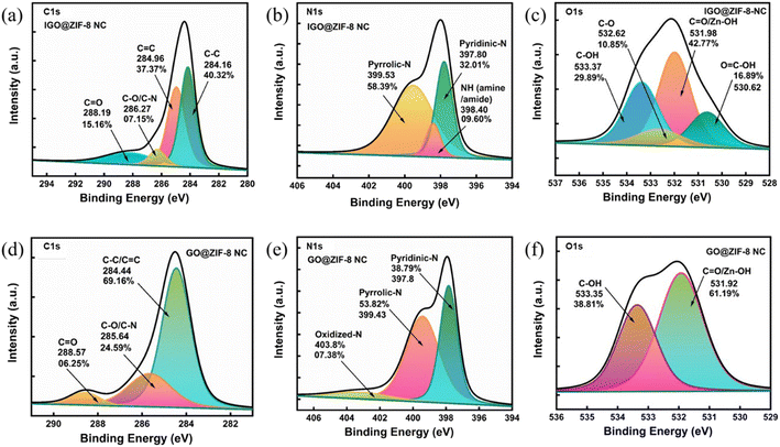 An improved Hummers method derived graphene oxide wrapped ZIF-8 ...