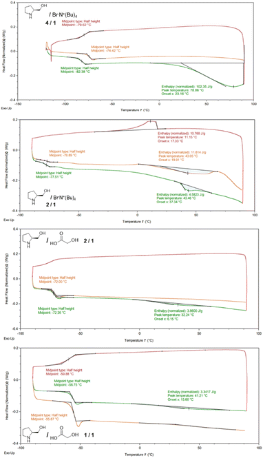 Synthesis and structural characterization of l -prolinol derived chiral ...