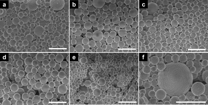 Synthesis and structural design of microspheres comprising cellulose ...