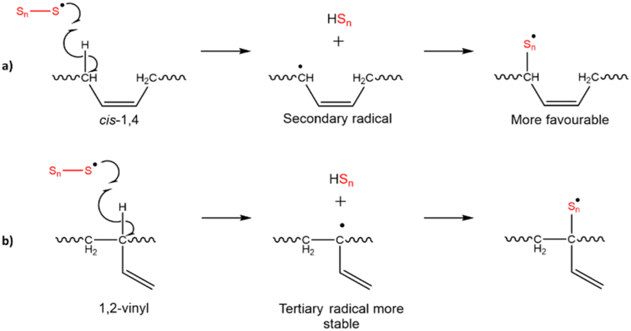 Liquid polybutadiene reinforced inverse vulcanised polymers - Journal ...