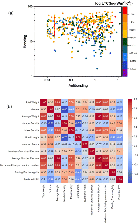 Graph theory and graph neural network assisted high-throughput crystal ...