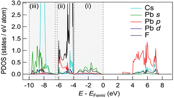 Effect of Pb 6s 2 lone pair on the potential flattening of fluoride-ion ...