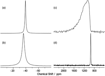 Effect of Pb 6s 2 lone pair on the potential flattening of fluoride-ion ...