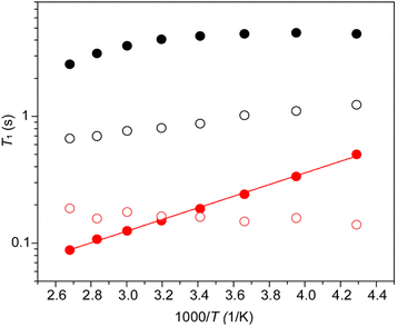 Effect of Pb 6s 2 lone pair on the potential flattening of fluoride-ion ...