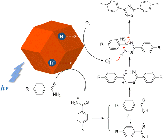 Photocatalytic oxidative cyclization of aromatic thioamides catalyzed ...
