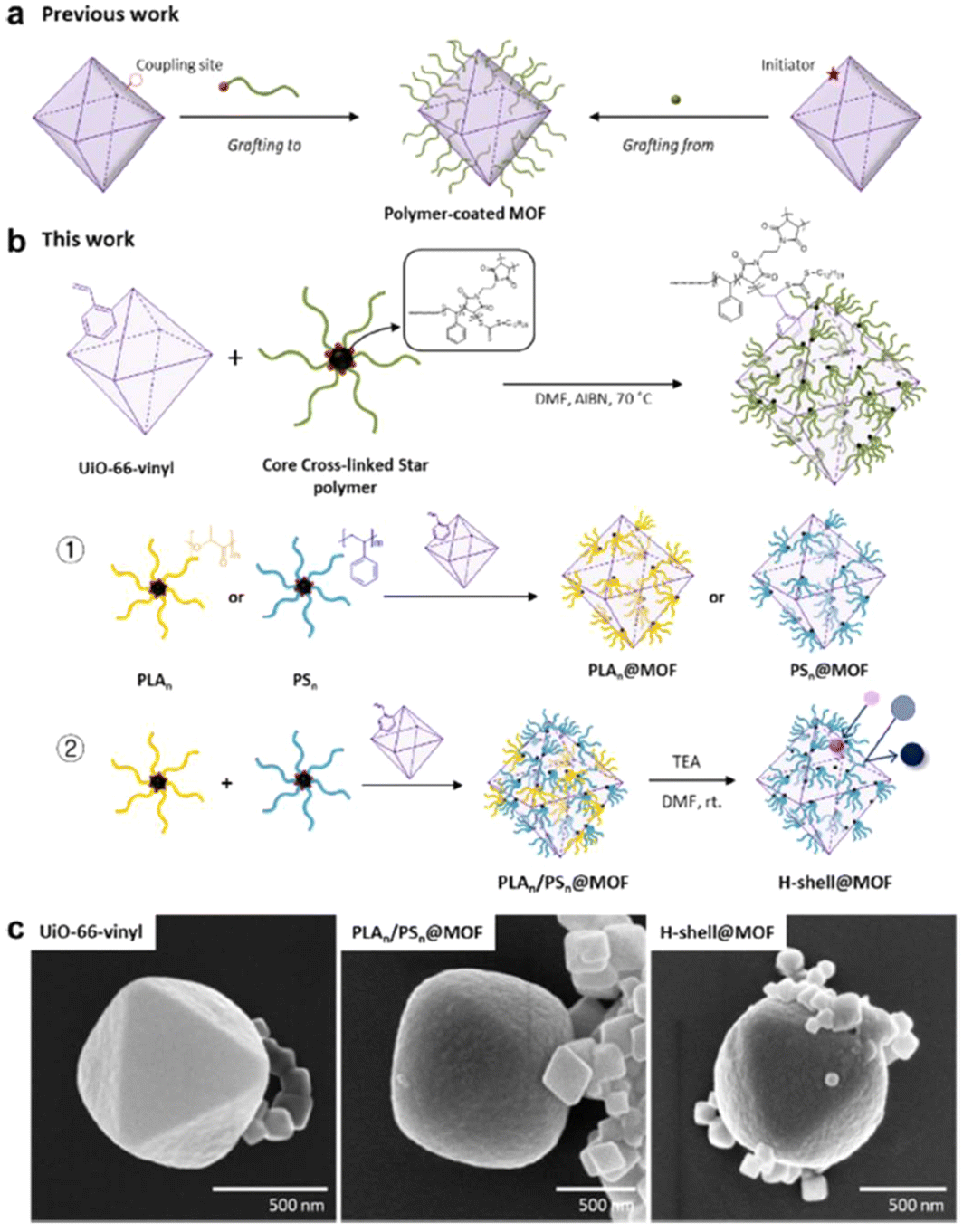 Polymer-grafted metal–organic frameworks: design, synthesis, and applications - Journal of ...