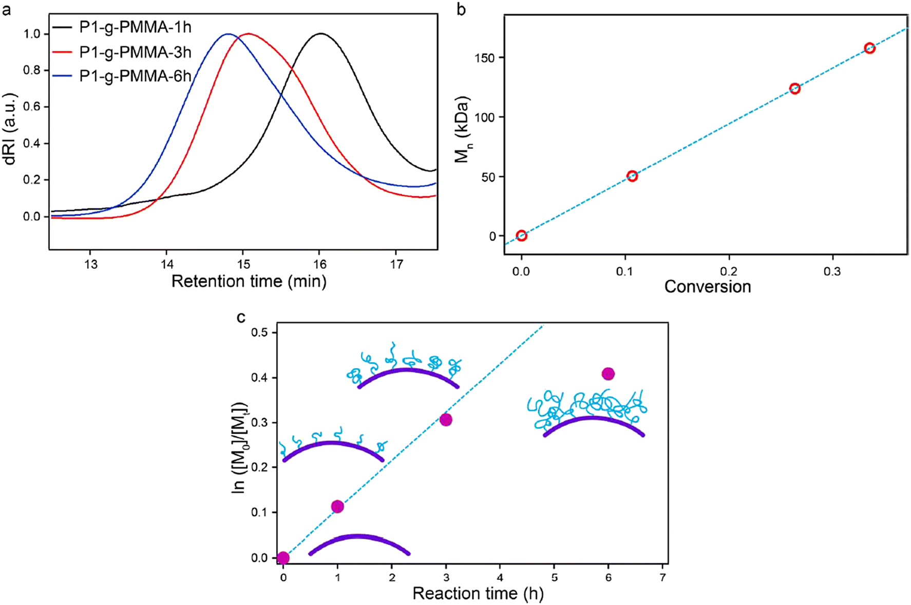 Polymer-grafted metal–organic frameworks: design, synthesis, and applications - Journal of ...