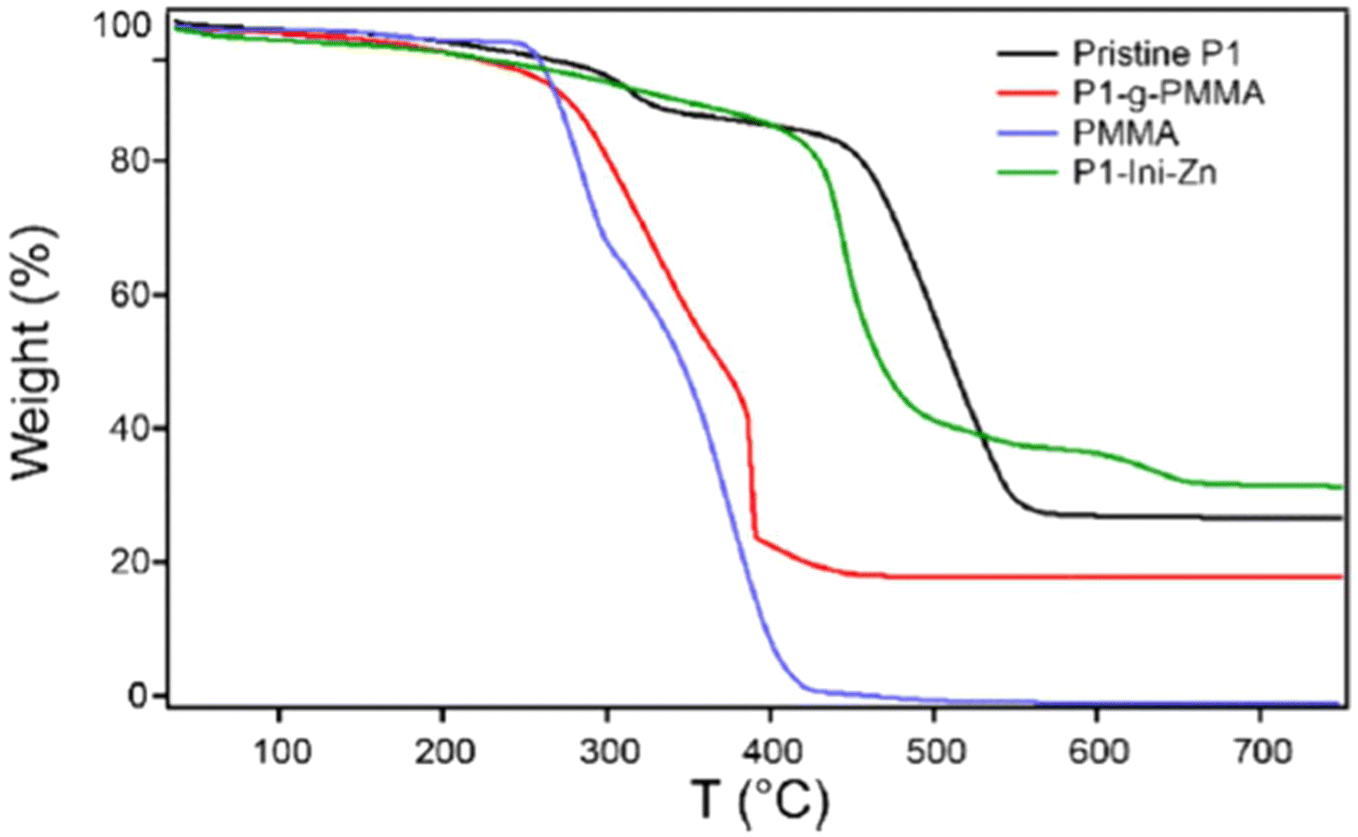 Polymer-grafted metal–organic frameworks: design, synthesis, and applications - Journal of ...