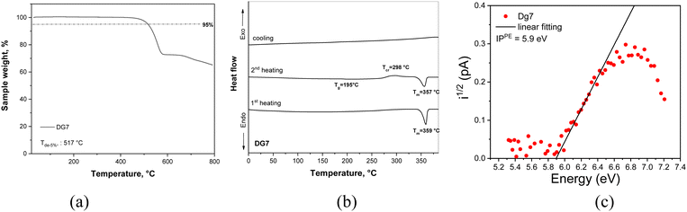 Is a small singlet–triplet energy gap a guarantee of TADF performance ...
