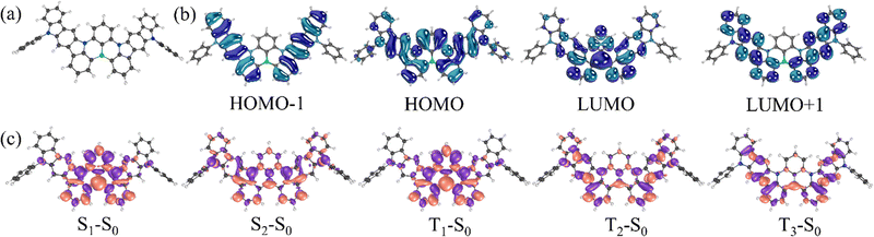 Is a small singlet–triplet energy gap a guarantee of TADF performance ...