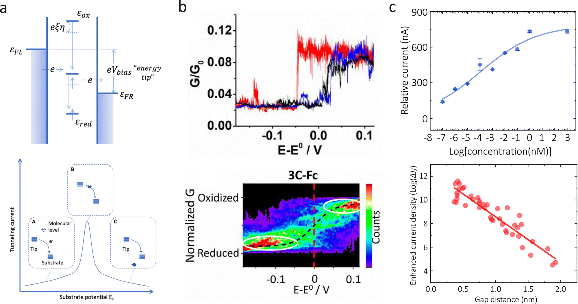 Single-molecule quantum tunnelling sensors - Chemical Society Reviews ...