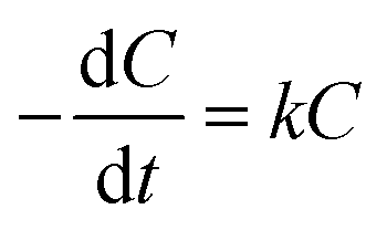 Magnetic core–satellite Fe/Cu@Zeolite 13X nanocomposite as an efficient ...