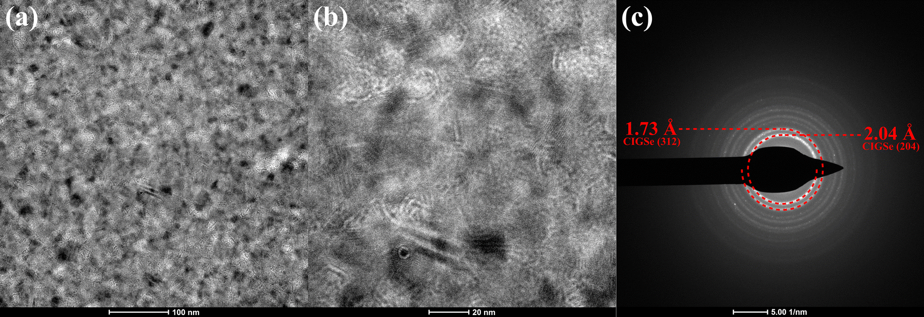 Bypassing sulfides: comparing the morphology and performance of ...