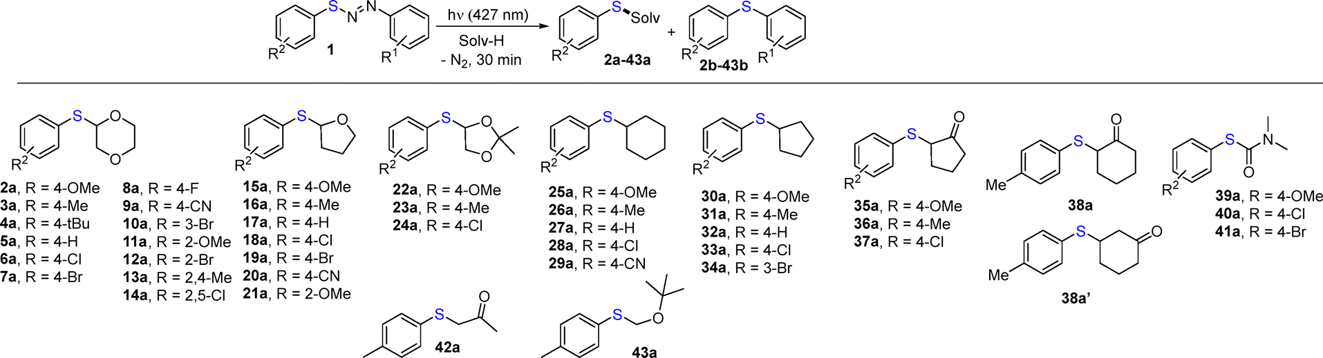 Synthesis of aryl sulfides via visible light-induced solventylation in ...