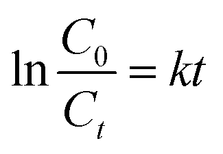 Magnetic core–satellite Fe/Cu@Zeolite 13X nanocomposite as an efficient ...