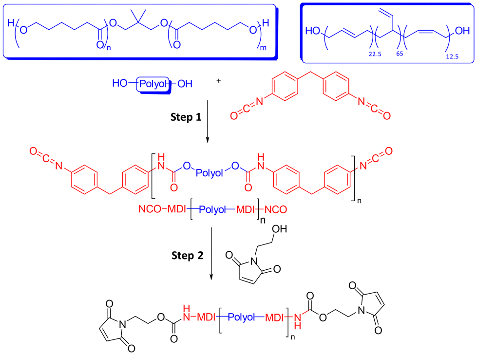 Synergistic reinforcement of Diels–Alder cycloadducts with hydrogen ...