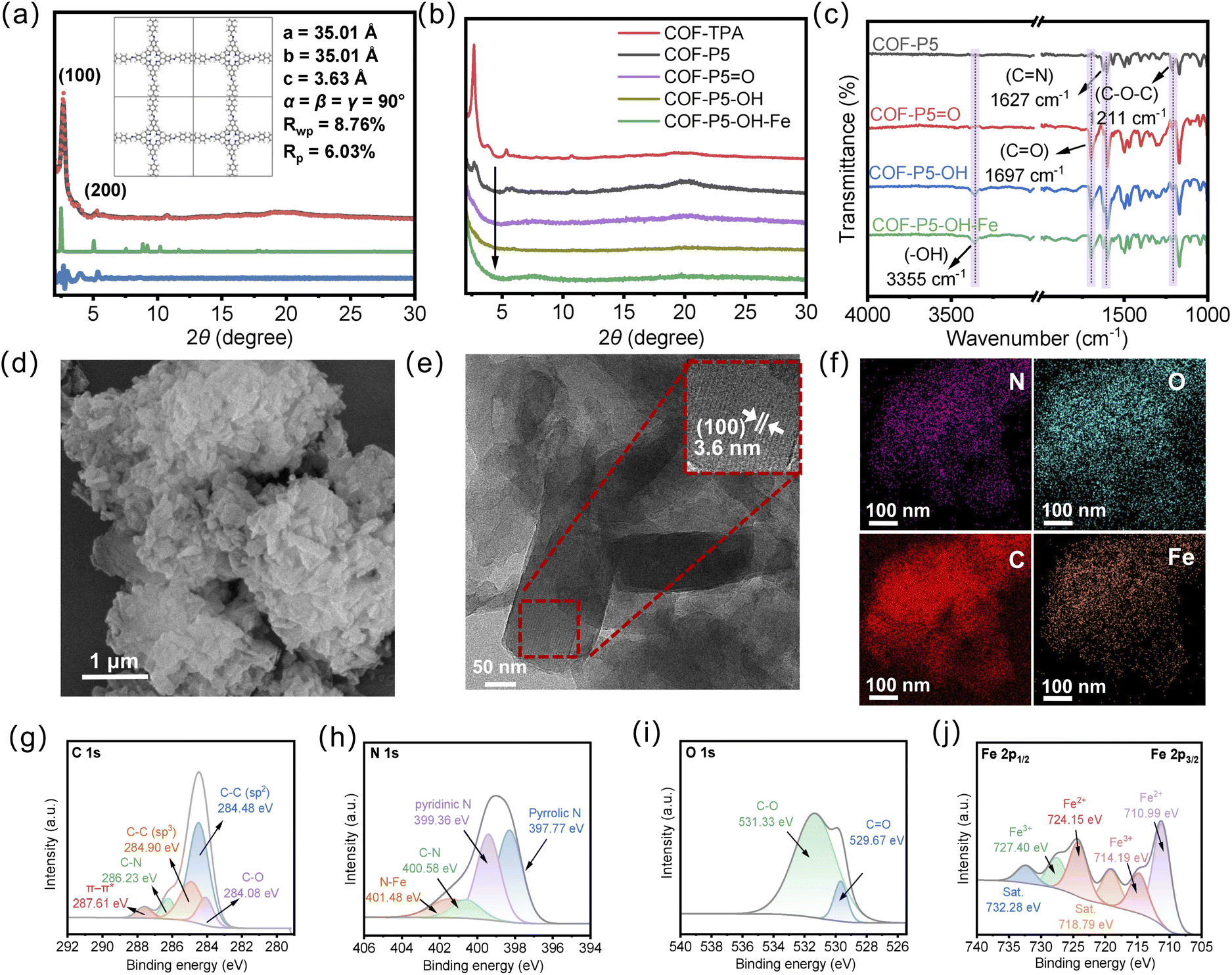 Regulating the photoelectric properties of porphyrin-based COF ...