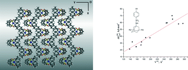 Adamantane derivatives of sulfonamide molecular crystals: structure ...