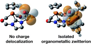 Iron piano-stool complexes containing NHC ligands outfitted with ...