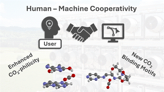 Design of CO2-philic molecular units with large language models ...