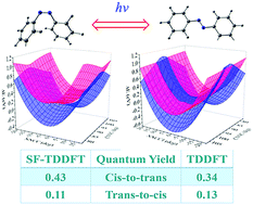 Performance of TDDFT with and without spin-flip in trajectory surface ...
