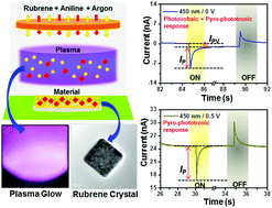 Crystalline rubrene via a novel process and realization of a pyro ...