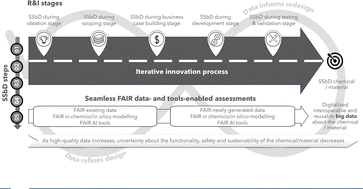 The FAIR principles as a key enabler to operationalize safe and ...