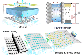 Achieving persistent and ultra-high voltage output through an arid ...