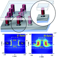 A tunable color filter using a hybrid metasurface composed of ZnO ...