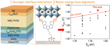 Surpassing 90% Shockley–Queisser VOC limit in 1.79 eV wide-bandgap ...