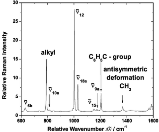 Mode-focusing in molecules by feedback-controlled shaping of ...
