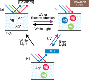 Photochromism - Alchetron, The Free Social Encyclopedia