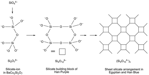 The invention of blue and purple pigments in ancient times - Chemical ...