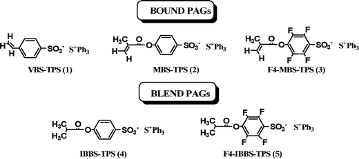 Photoacid - Alchetron, The Free Social Encyclopedia