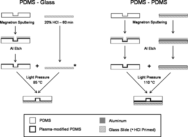 Pdms glass bonding oxygen plasma, glue glass uk explorer