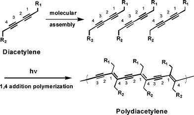 Diacetylene - Alchetron, The Free Social Encyclopedia