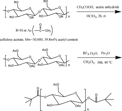 Cellulose triacetate - Alchetron, The Free Social Encyclopedia