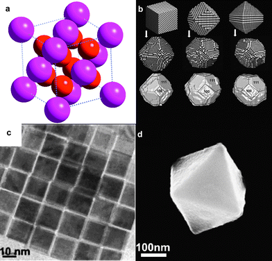 Controlled synthesis of rare earth nanostructures - Journal of ...