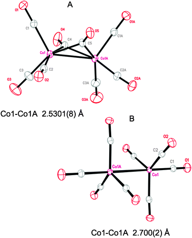 Dicobalt octacarbonyl - Alchetron, The Free Social Encyclopedia