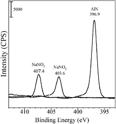 XPS study of nitrogen dioxide adsorption on metal oxide particle ...