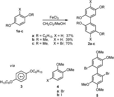 Oxidative Coupling