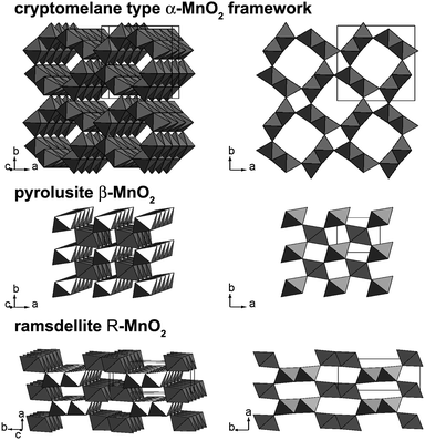 Structural and morphological control of manganese oxide nanoparticles ...