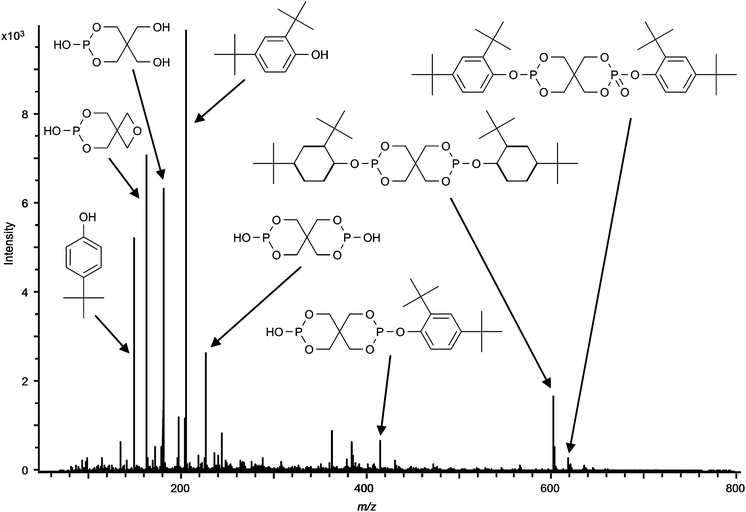 Rapid identification of stabilisers in polypropylene using time-of ...