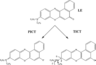 Planar vs. twisted intramolecular charge transfer mechanism in Nile Red ...