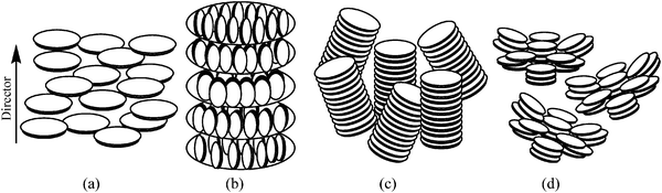 Discotic nematic liquid crystals: science and technology - Chemical ...