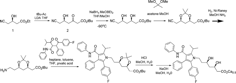 A green-by-design biocatalytic process for atorvastatin intermediate ...